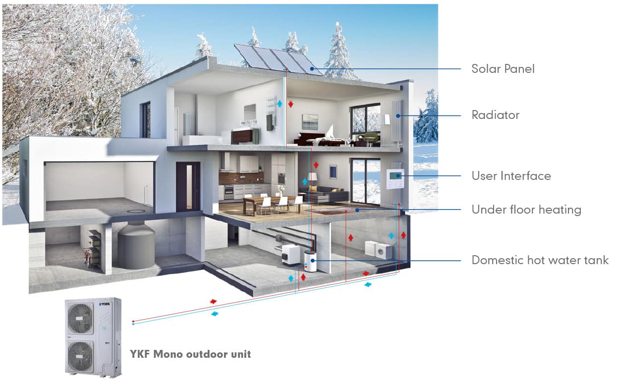 York YKF Air Source Heat Pump | BRS